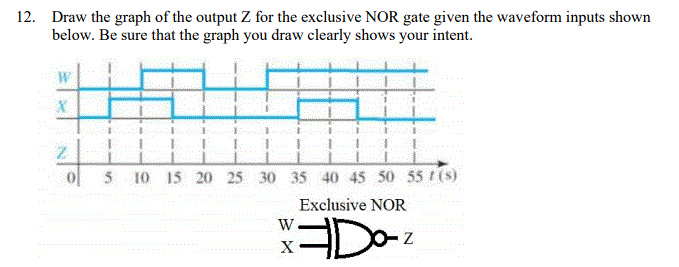 Solved 12. Draw the graph of the output Z for the exclusive | Chegg.com