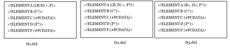 Solved \begin{tabular}{|l|} \hline ((B,D)+,F ?)> \\