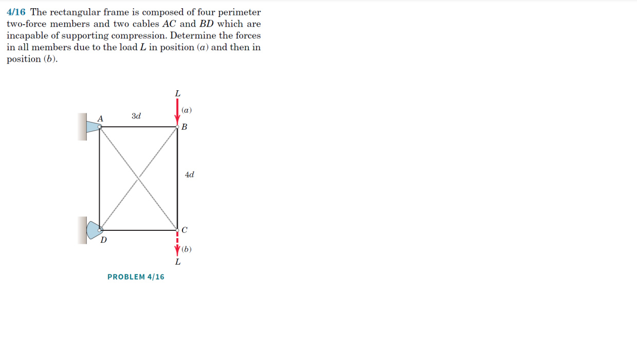 Solved 4/16 The rectangular frame is composed of four | Chegg.com