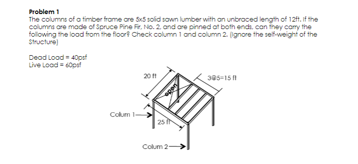 Solved Problem 1 The columns of a timber frame are 5x5 solid | Chegg.com