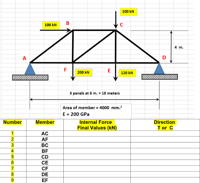 Solved Given the Statically Indeterminate Truss as | Chegg.com