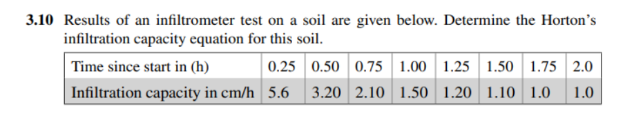 Solved 3.10 Results of an infiltrometer test on a soil are | Chegg.com