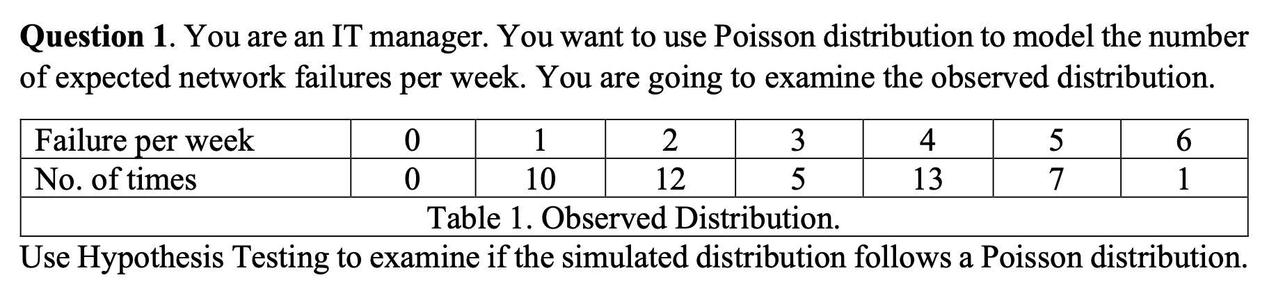 Solved Question 1. You are an IT manager. You want to use | Chegg.com