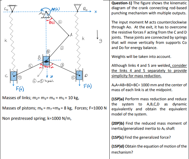 diagram of the crank connecting rod-based punching | Chegg.com