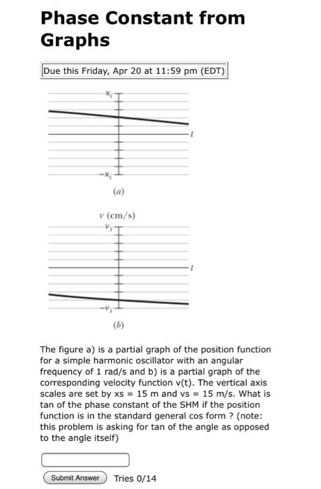 Solved Phase Constant from Graphs |Due this Friday, Apr 20 | Chegg.com