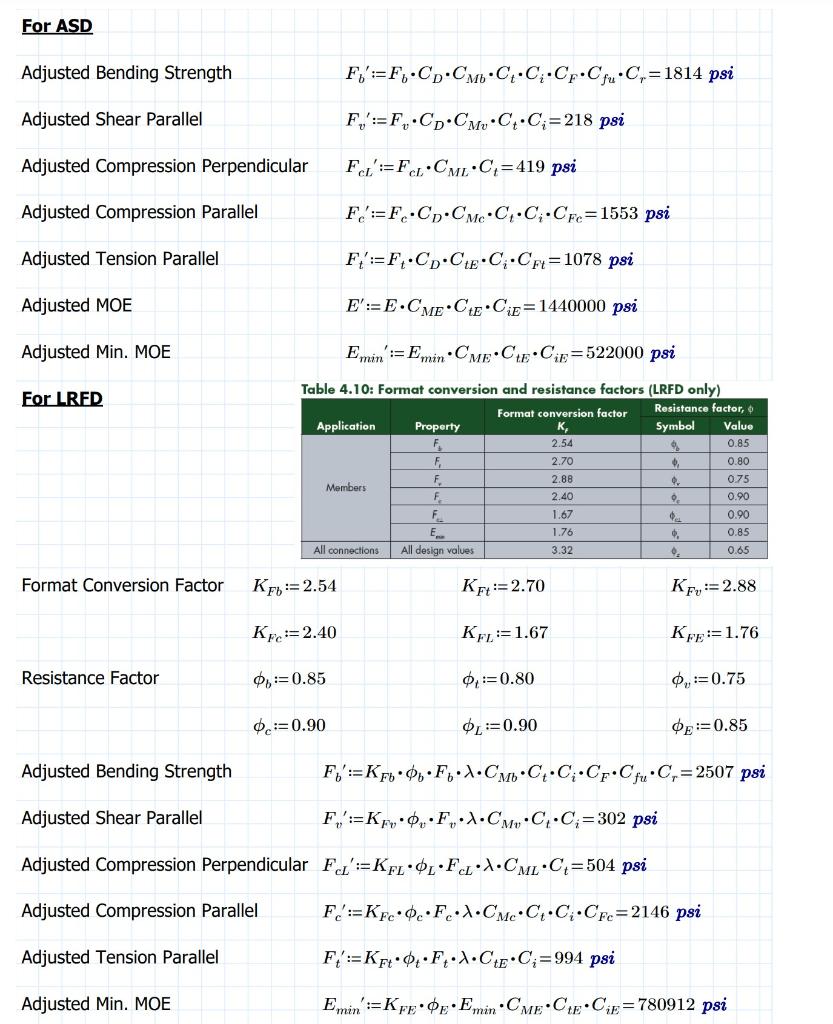 Solved Calculate the ASD and LRFD flexural strength of a | Chegg.com