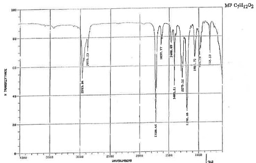 Solved Determine the structure of C7H12O2 and draw | Chegg.com