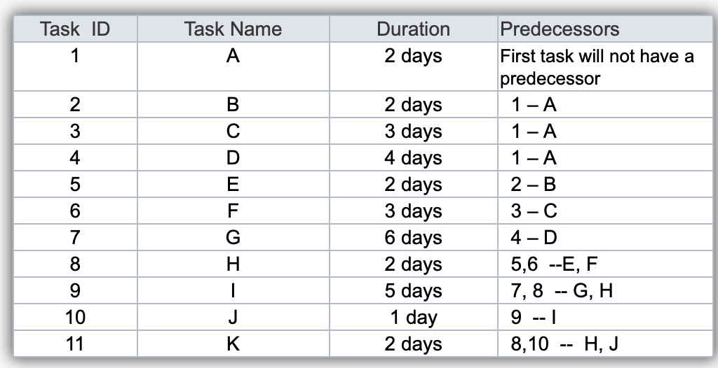 Solved DETAILS:Based on the readings and Learning Module: | Chegg.com