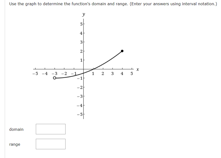 Solved Use The Graph To Determine The Function S Domain And