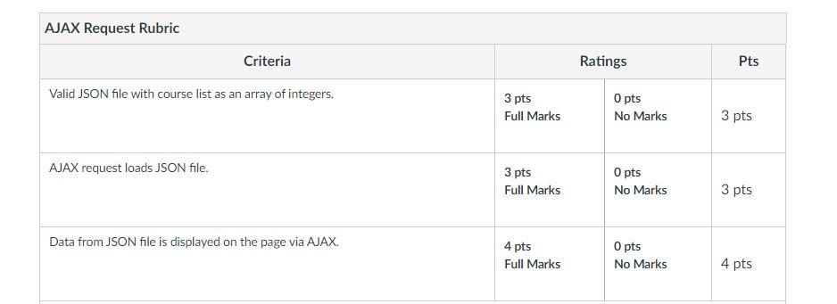 Solved I Need A Little Help With My Ajax Project And I Am 