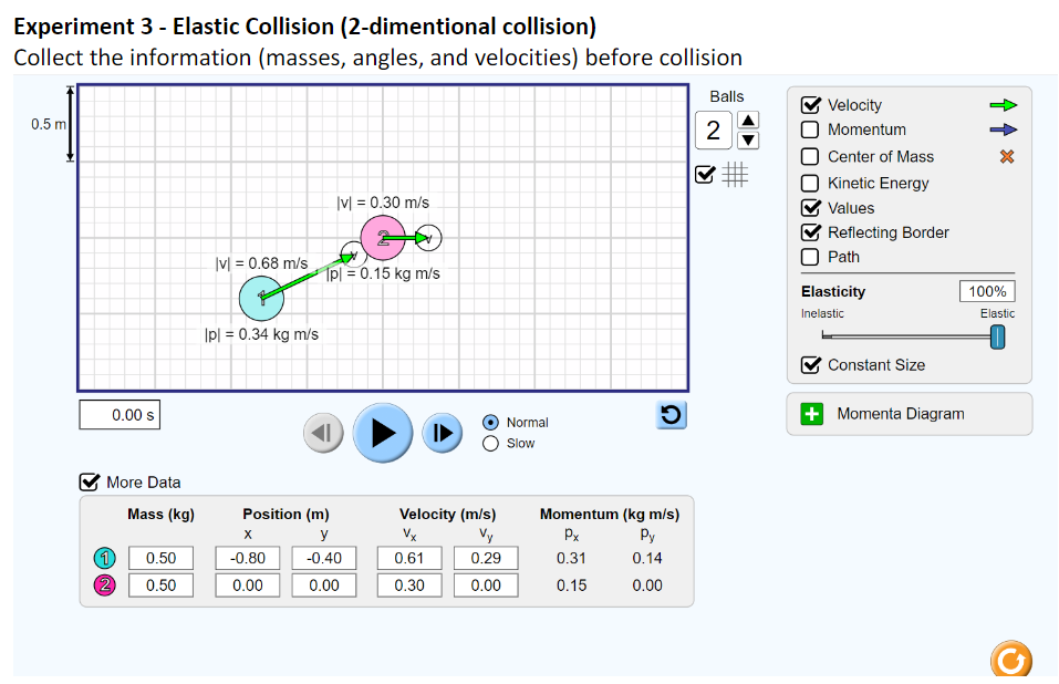 Solved Experiment 3 - Elastic Collision (2-dimentional | Chegg.com