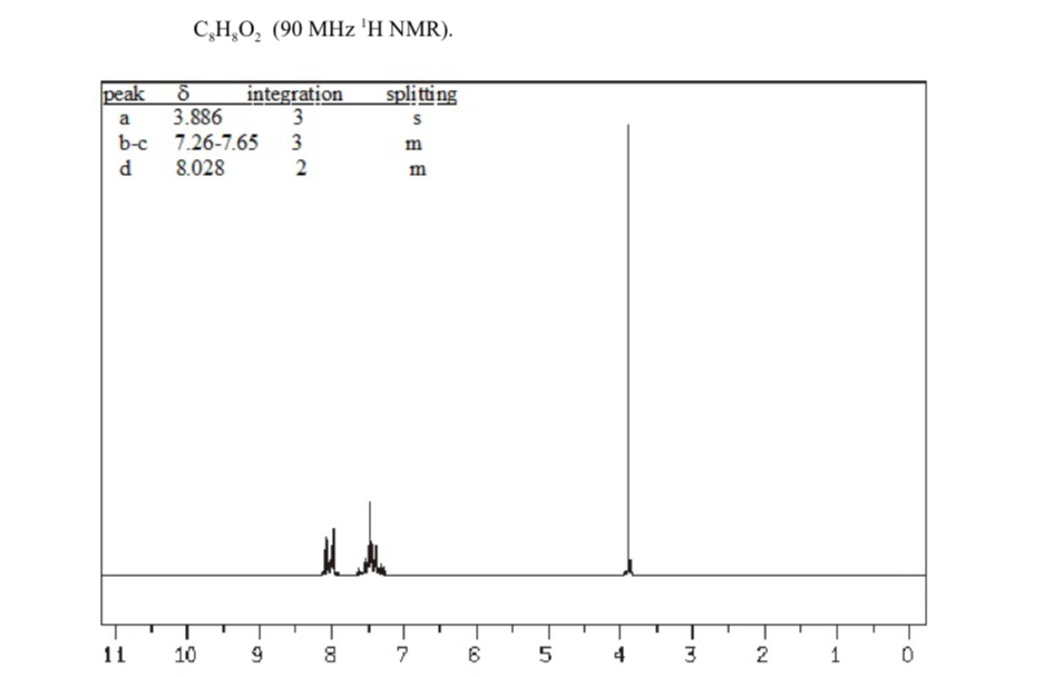 Solved C4H8O(300MHz1H NMR).C8H8O2 (90 MHz 1H NMR). | Chegg.com