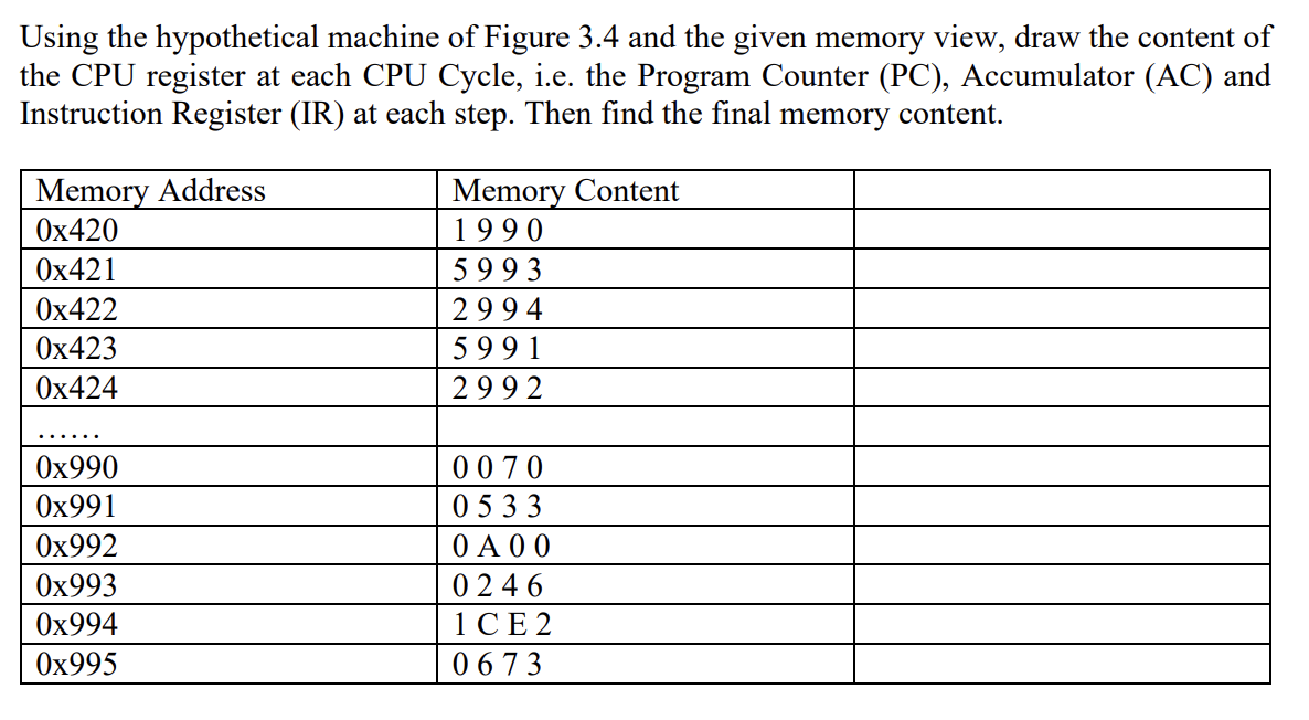 Solved Step 1 Fetch Using the hypothetical machine of | Chegg.com