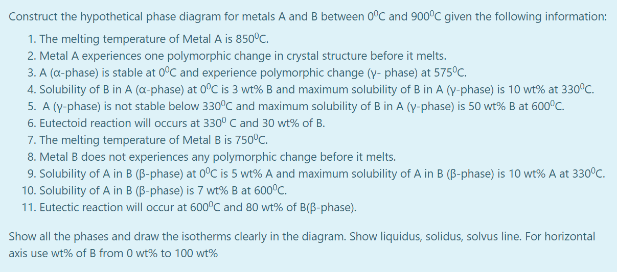 Solved Construct the hypothetical phase diagram for metals A | Chegg.com