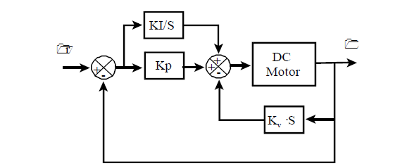 Solved KI/S Кр DC Motor KS The servo-process: The | Chegg.com