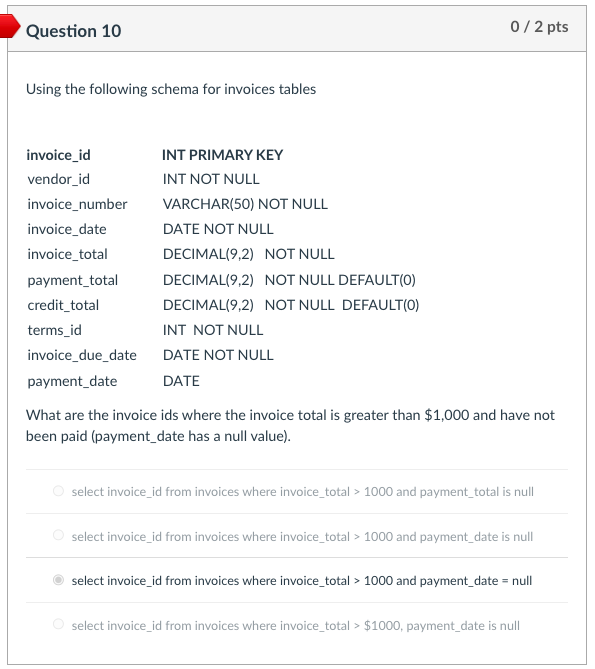Solved Using the following schema for invoices tables What | Chegg.com