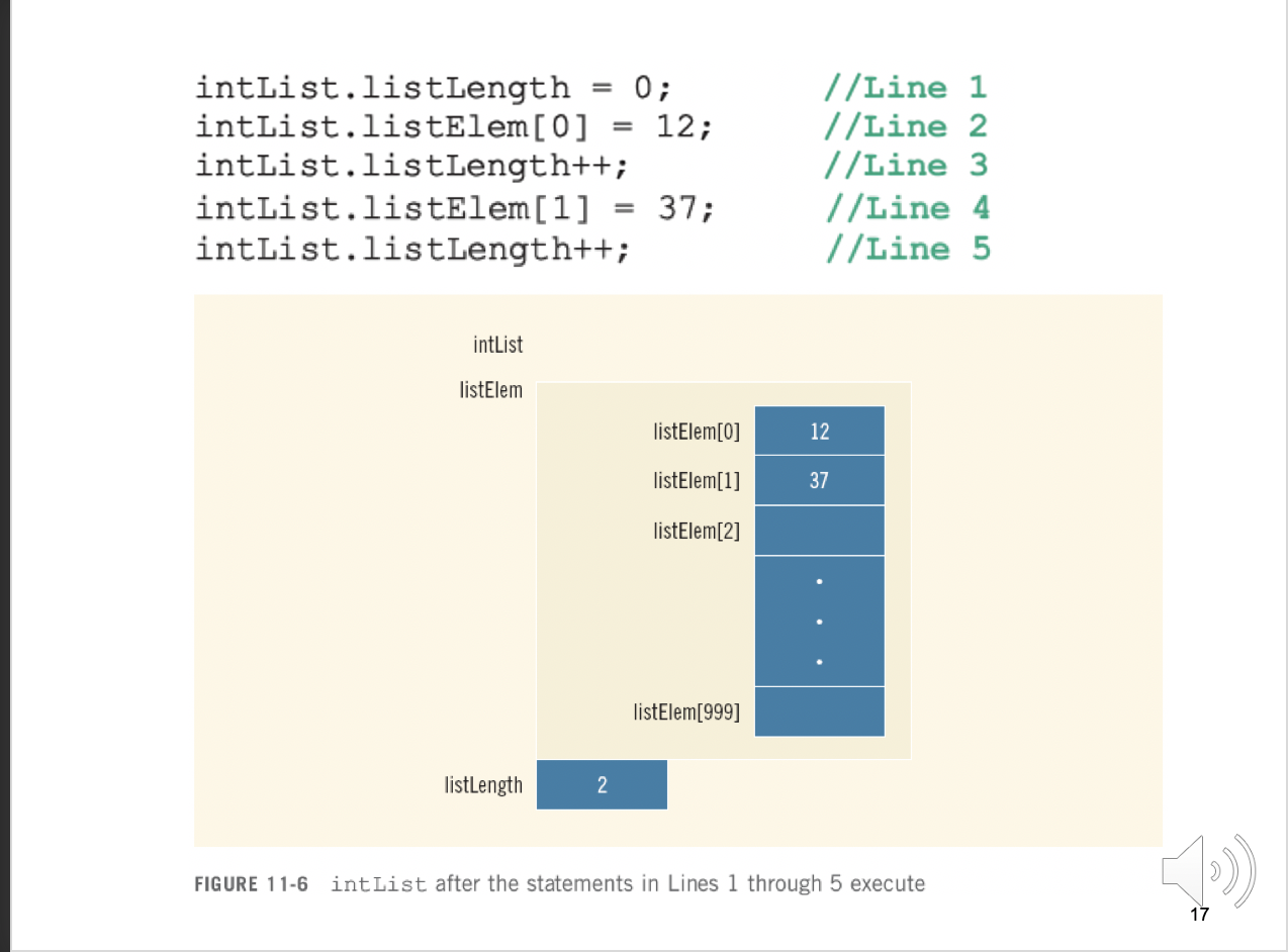 Check the Records slide in Week 13. Page 15 through | Chegg.com