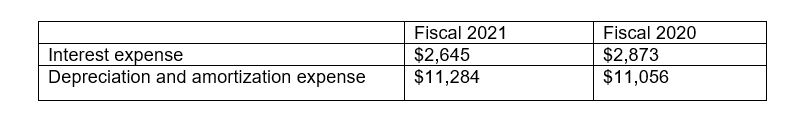Solved a) Using the consolidated balance sheet (statement of | Chegg.com