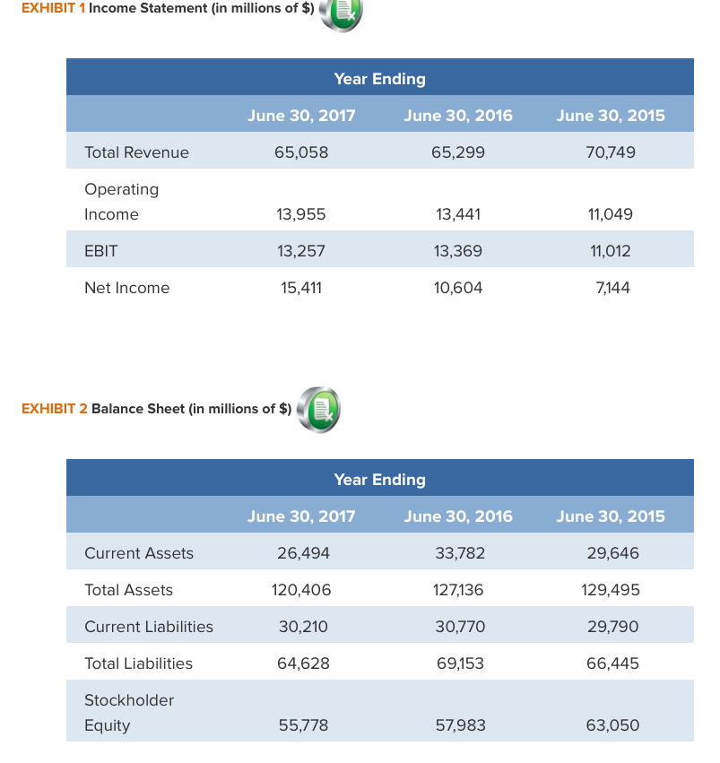 Solved 1. Using available data in the case, calculate the | Chegg.com