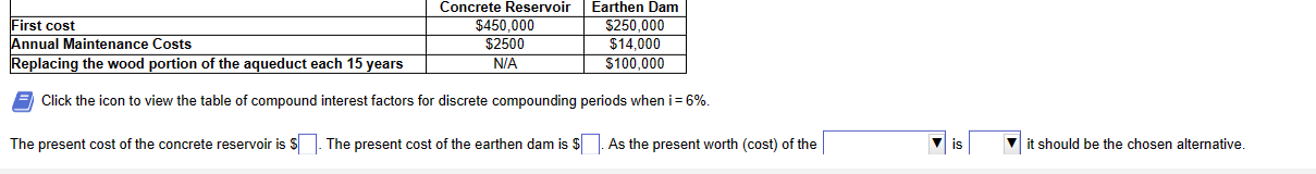 Solved Click the icon to view the table of compound interest | Chegg.com