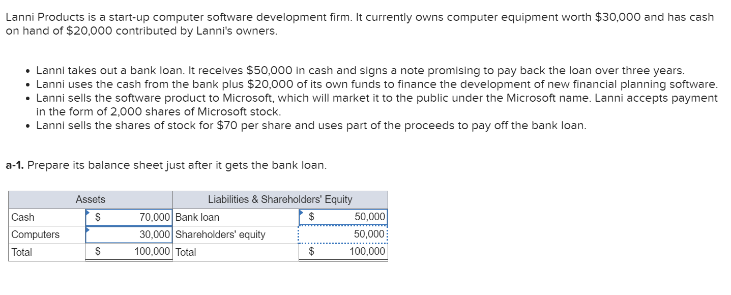 Solved Lanni Products is a start-up computer software | Chegg.com