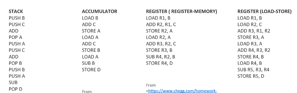 STACK PUSH B PUSH C ADD POP A PUSH A PUSH C ADD POP B | Chegg.com