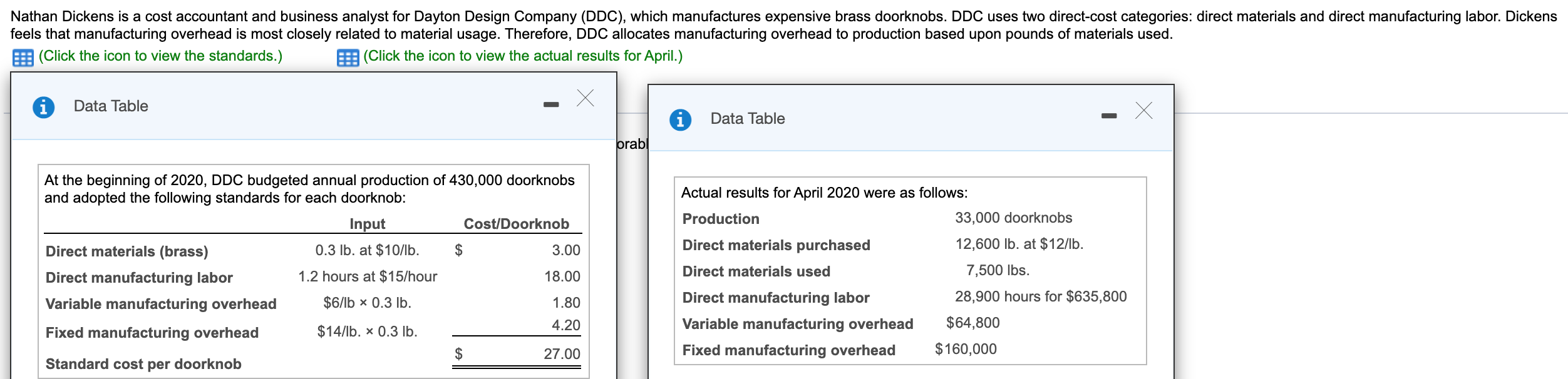 Solved 1. For the month of April, compute the following | Chegg.com