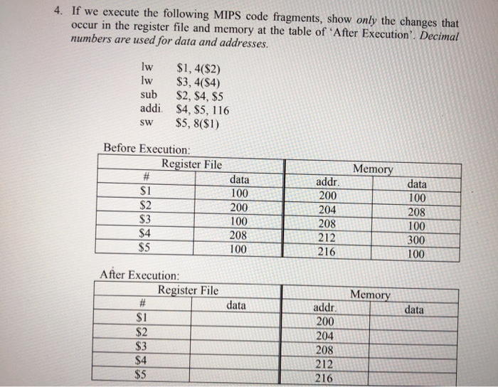 Solved 4. If we execute the following MIPS code fragments, | Chegg.com