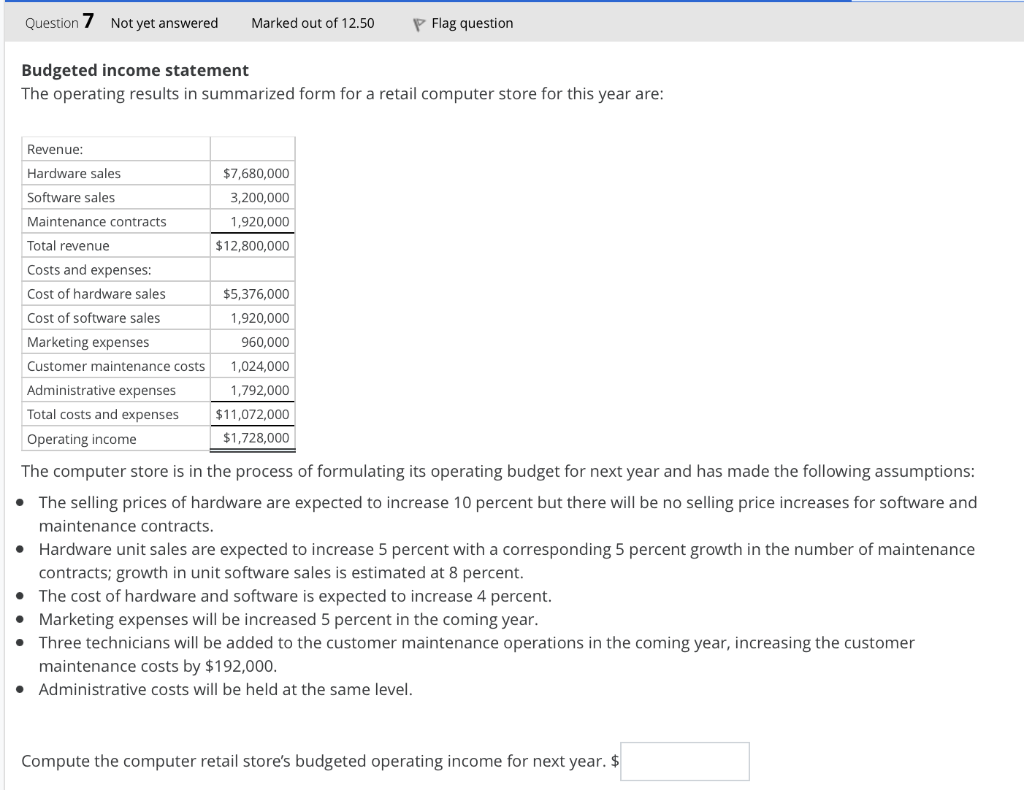 Solved Budgeted income statement The operating results in | Chegg.com