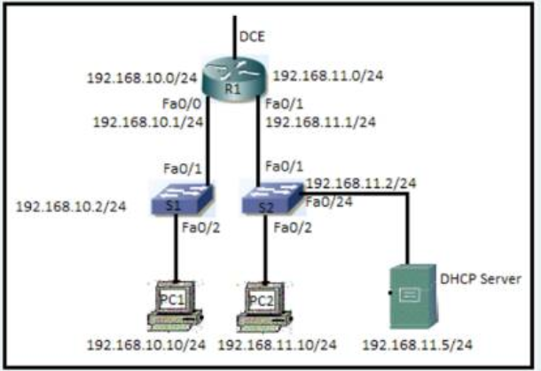 Solved In Figure PCI is unable to locate the DHCP server | Chegg.com