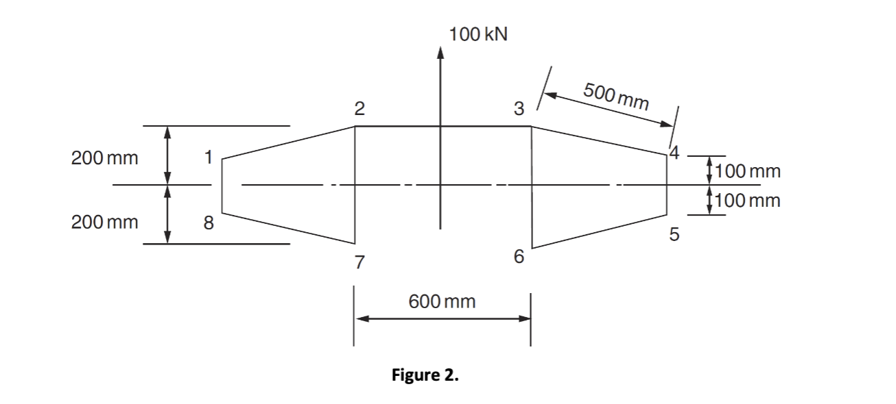Solved A wing box has the cross-section shown | Chegg.com