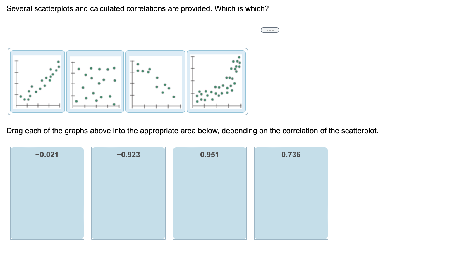 Solved Several scatterplots and calculated correlations are | Chegg.com