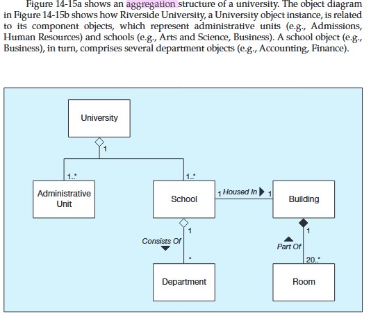 Solved 14-15. ﻿Give an example of aggregation. Your example | Chegg.com