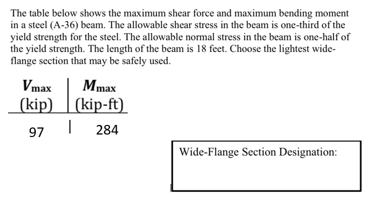Solved The table below shows the maximum shear force and | Chegg.com