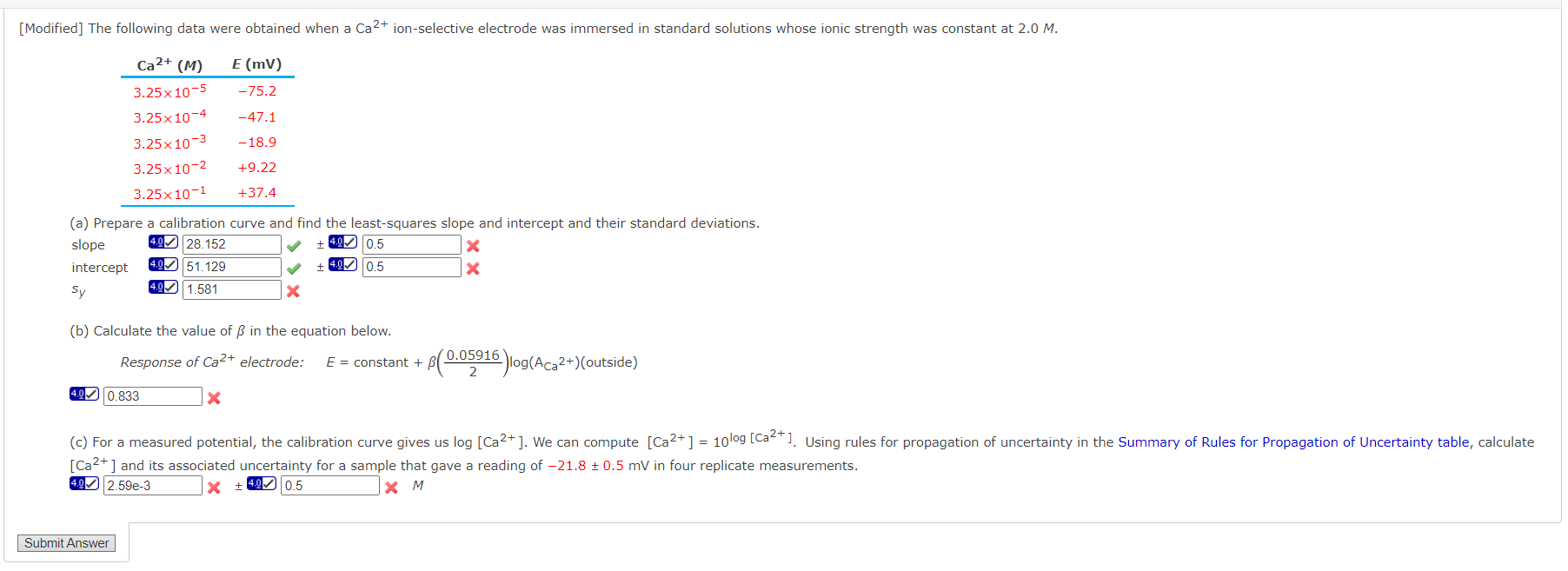 Solved [Modified] The following data were obtained when a | Chegg.com