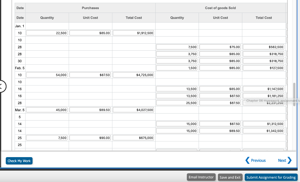 Solved FIFO perpetual inventory Instructions Chart of | Chegg.com