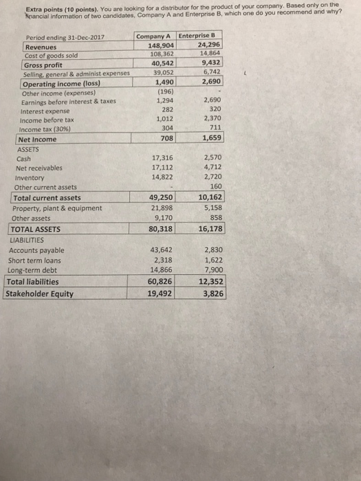 Solved I need Help ASSAP to solve these problems Excel | Chegg.com