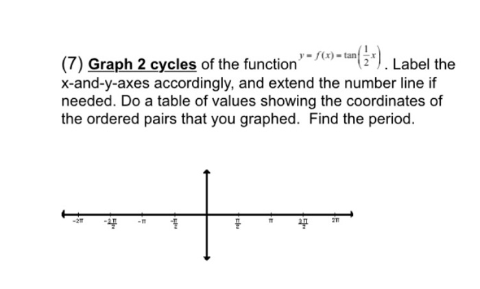Solved Graph 2 cycles of the function y = f(x) = tan (1/2 | Chegg.com