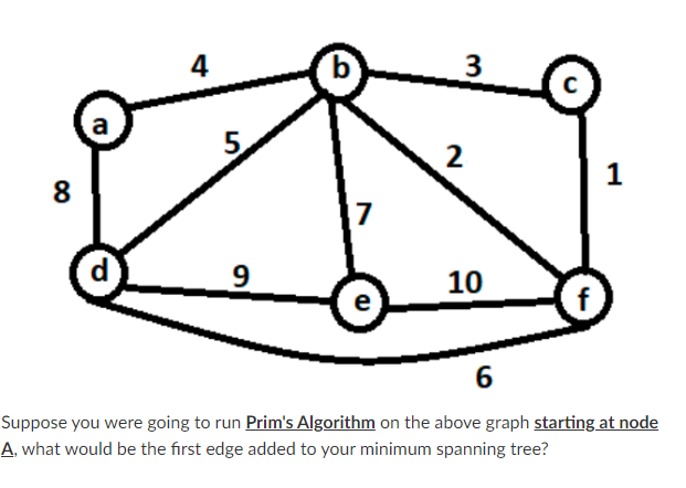 Solved Suppose You Were Going To Run Prim S Algorithm On The