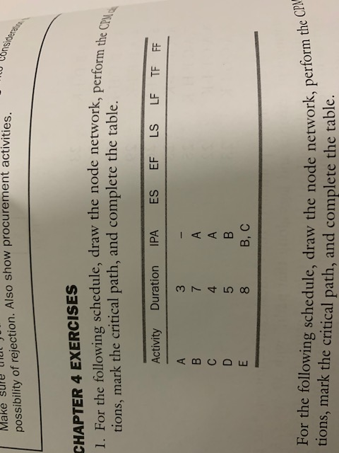 Solved For the following, draw the node network, perform the | Chegg.com