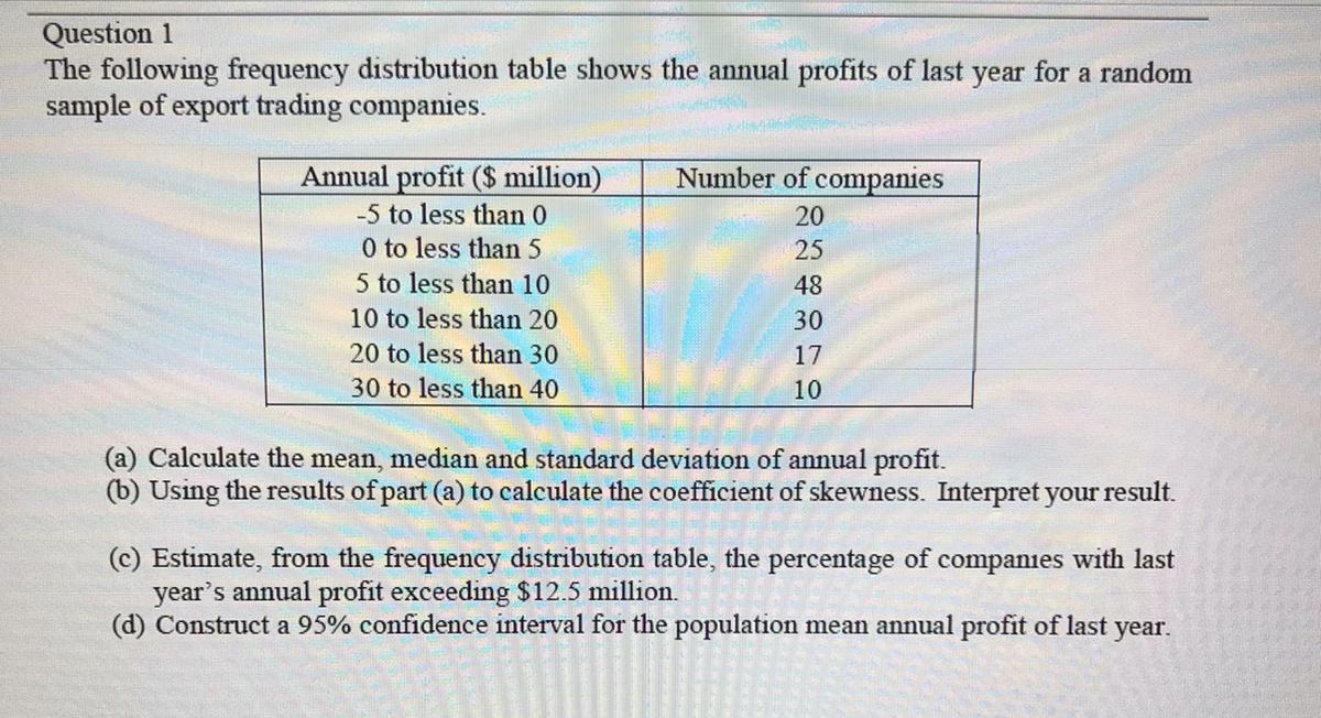 Solved Question 1 The following frequency distribution table | Chegg.com