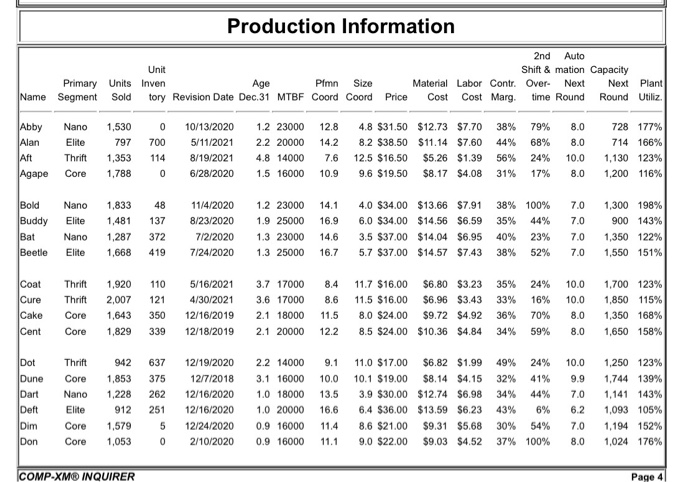 Solved The Baldwin company will increase its automation for | Chegg.com