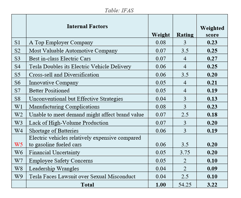 Implementation, Evaluation and Control Plan Strategic | Chegg.com