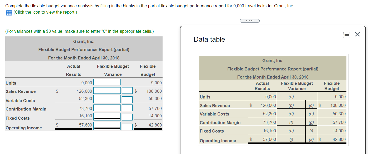 Solved Complete the flexible budget variance analysis by | Chegg.com