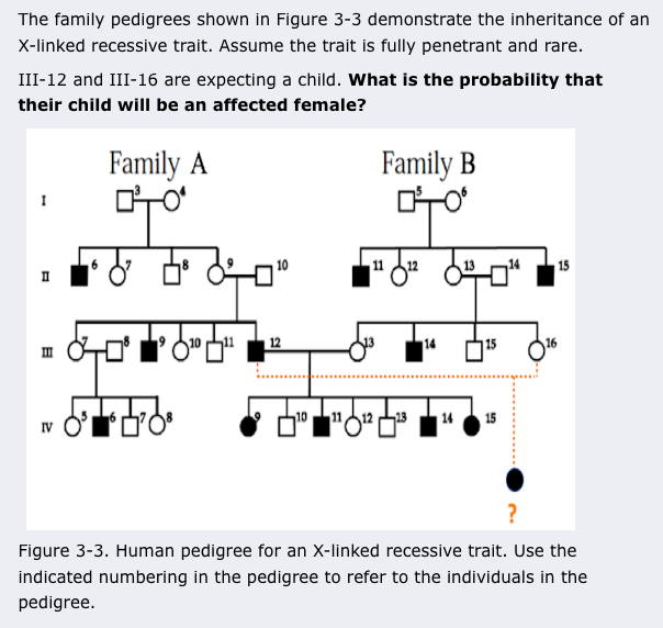 Solved The family pedigrees shown in Figure 3-3 demonstrate | Chegg.com