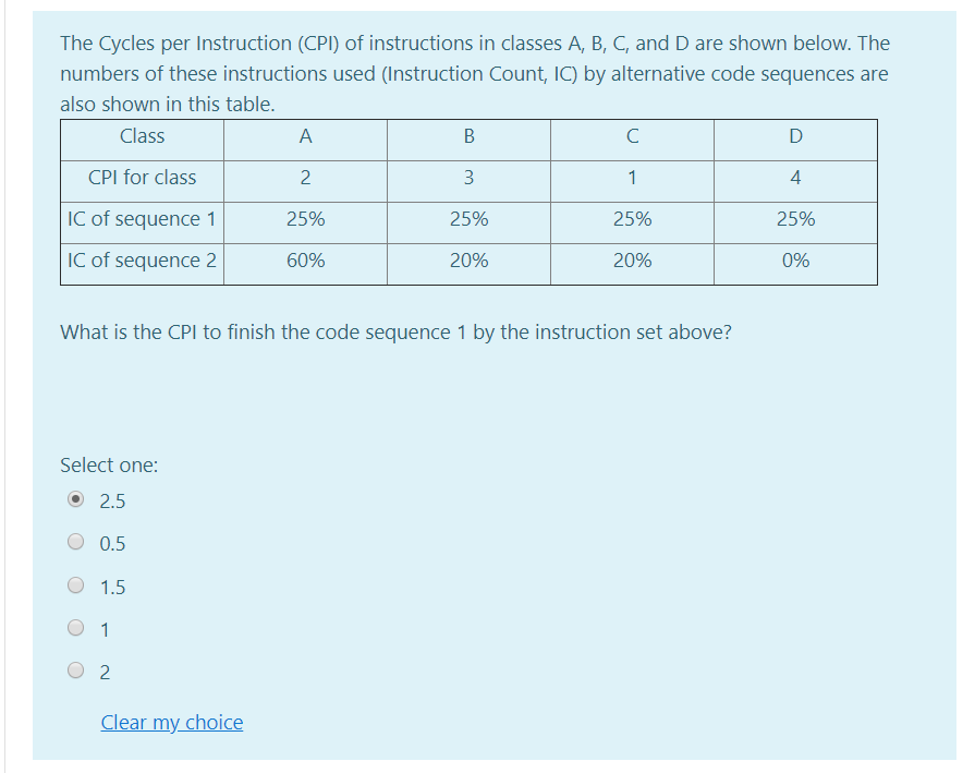 Solved The Cycles per Instruction (CPI) of instructions in | Chegg.com