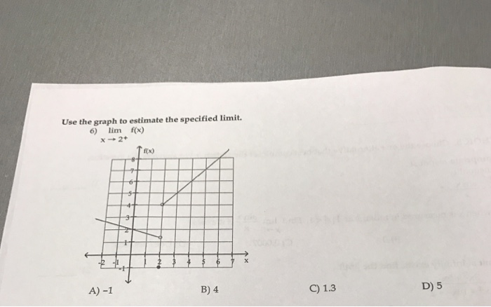 Solved Use the graph to estimate the specified limit. lim_x | Chegg.com