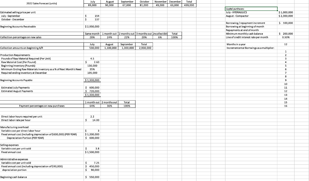create a DL Man OH budget | Chegg.com
