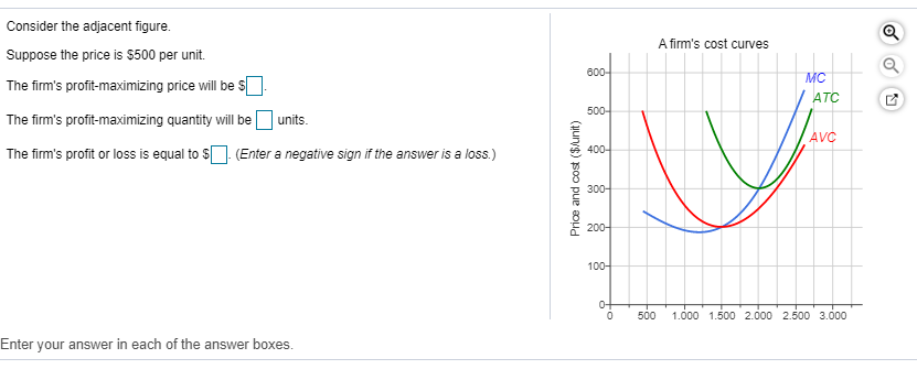 Solved Consider the adjacent figure. A firm's cost curves | Chegg.com