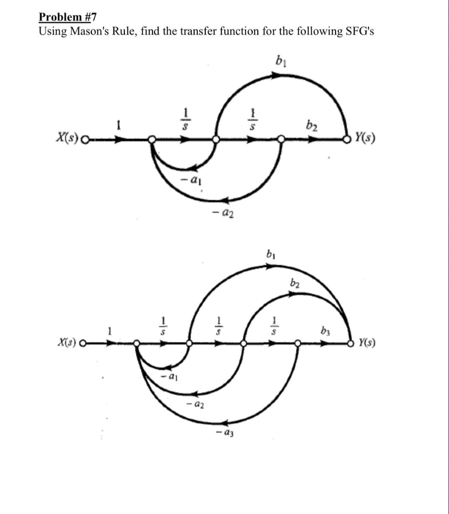 Solved Problem #7 Using Mason's Rule, find the transfer | Chegg.com